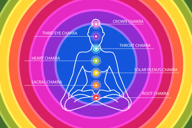 Los 7 chakras: origen y significado Los 7 chakras: origen y significado